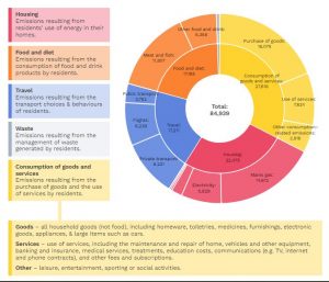 Making personal choices to reduce our footprint – from heating & light ...